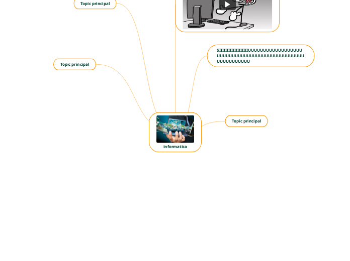 informatica - Mind Map